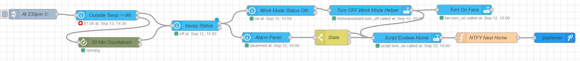 My Top 5 Automations in Home Assistant