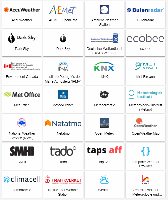 Weather Integrations and Severe Weather Alerts in Home Assistant