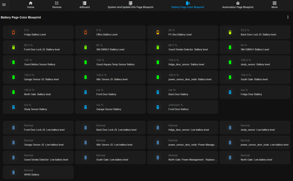 Automatic Home Assistant Dashboards