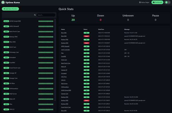Home Lab Monitoring with Uptime Kuma