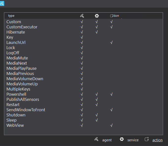 Home Assistant Control and Notifications on Your PC